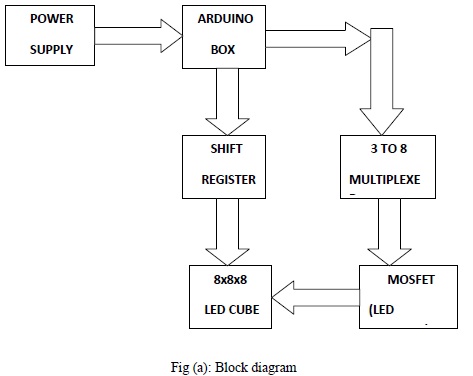 3x3x3 Led Cube Schematic
